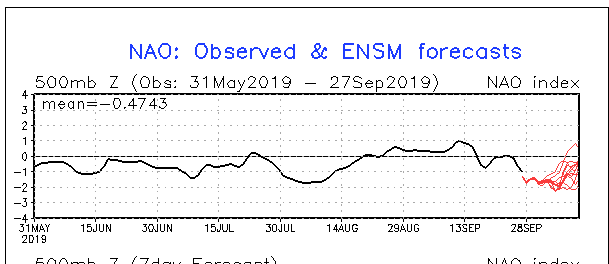 Weather Madness - GFS Catching on to the NAO Pattern with Storm Along ...